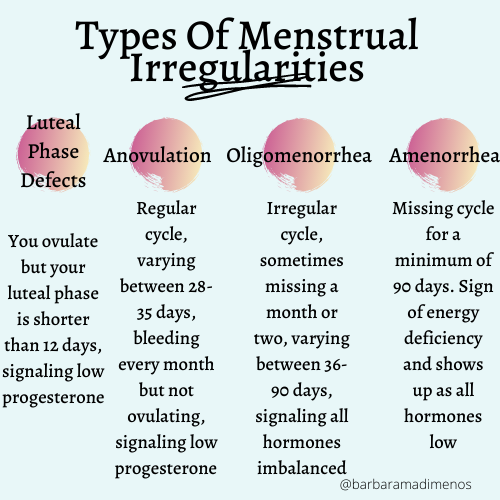 Different Types Of Menstrual Irregularities – Barbara Madimenos ...